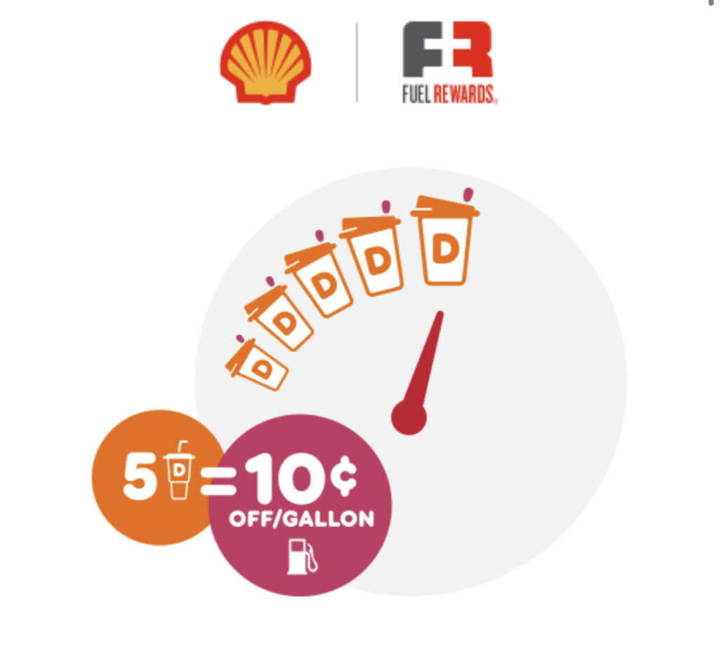 Shell Fuel Rewards Meets Dunkin' Rewards | Fuel up yourself AND your car!